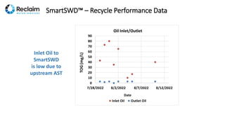 INTEGRATED SWD/PRODUCED WATER RECYCLING FACILITY | PDF