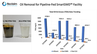 INTEGRATED SWD/PRODUCED WATER RECYCLING FACILITY | PDF