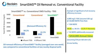 INTEGRATED SWD/PRODUCED WATER RECYCLING FACILITY | PDF