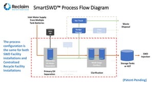 INTEGRATED SWD/PRODUCED WATER RECYCLING FACILITY | PDF