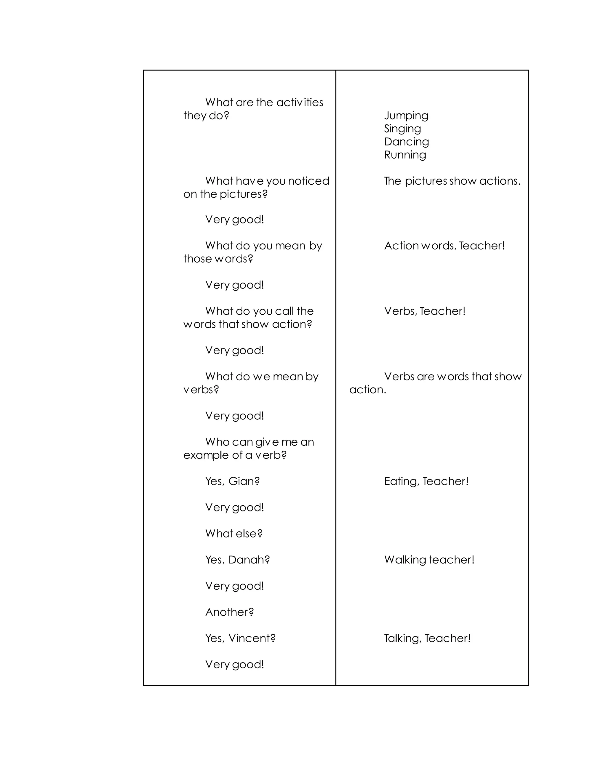 Detailed Lesson Plan in English 2 - (VERBS) | DOCX | Sports