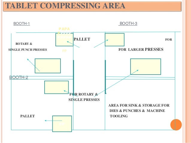 Jay mitkari tablet mfg unit layout