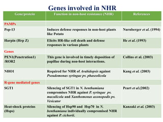 NON HOST RESISTANCE IN PLANTS | PPTX