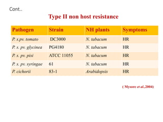 NON HOST RESISTANCE IN PLANTS | PPTX