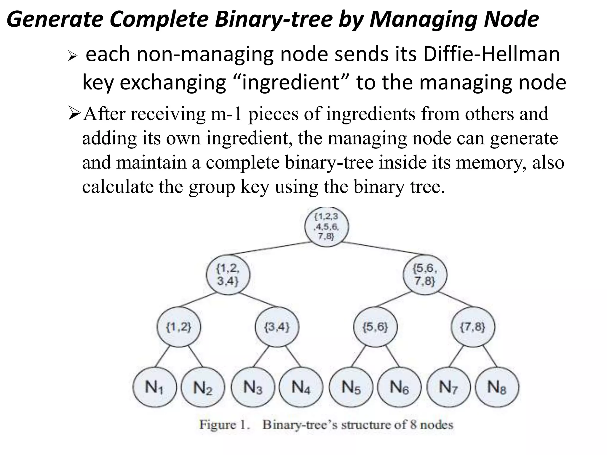 poster on "An Efficient Improved Group Key Agreement Protocol Based on Diffie-Hellman Key ...