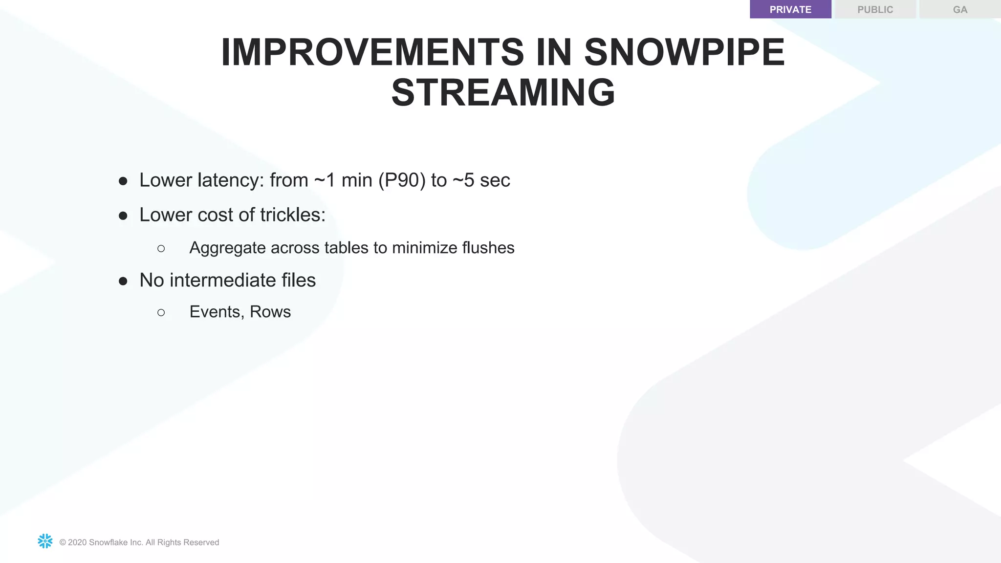 How Snowflake Sink Connector Uses Snowpipe’s Streaming Ingestion ...