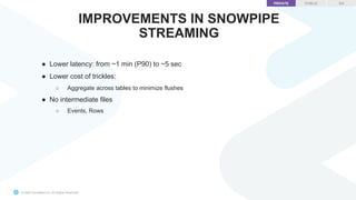 How Snowflake Sink Connector Uses Snowpipe’s Streaming Ingestion ...