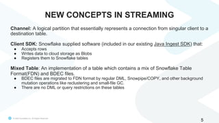 How Snowflake Sink Connector Uses Snowpipe’s Streaming Ingestion ...