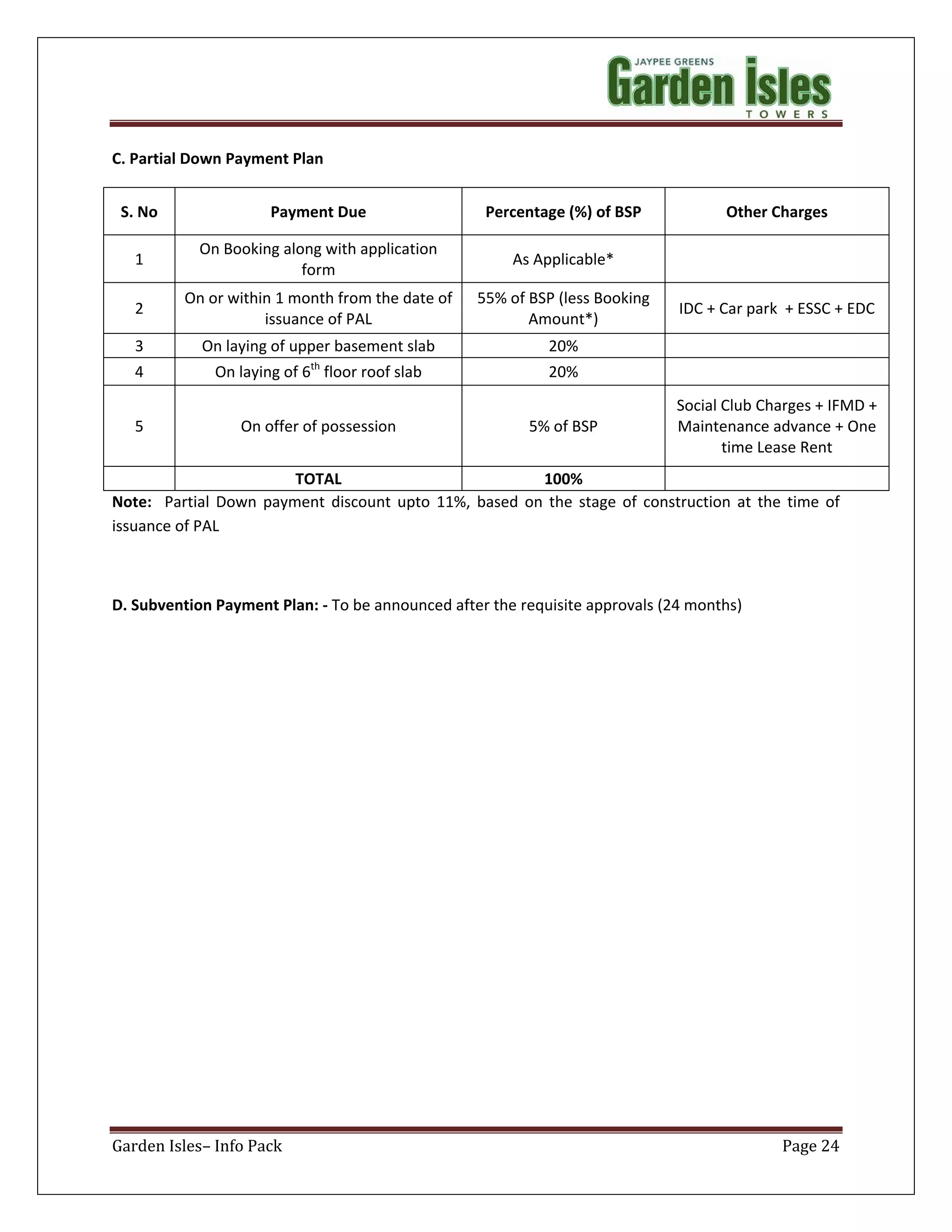 Jaypee green garden isles noida expressway 9811 822 426 | PDF