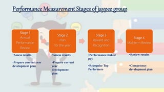 PMS-JAYPEE GROUP | PPTX