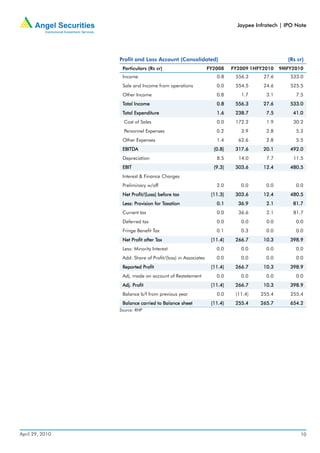 Jaypee infratech ipo-290410 | PDF