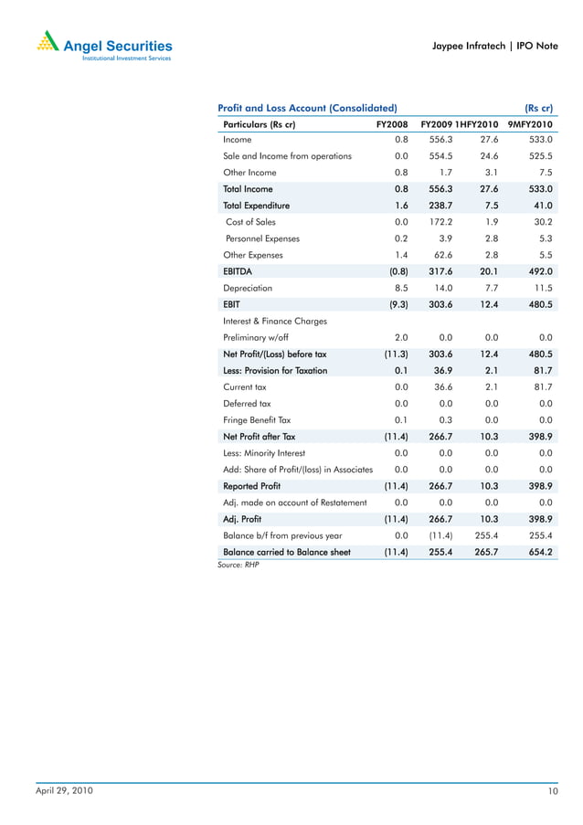 Jaypee infratech ipo-290410 | PDF