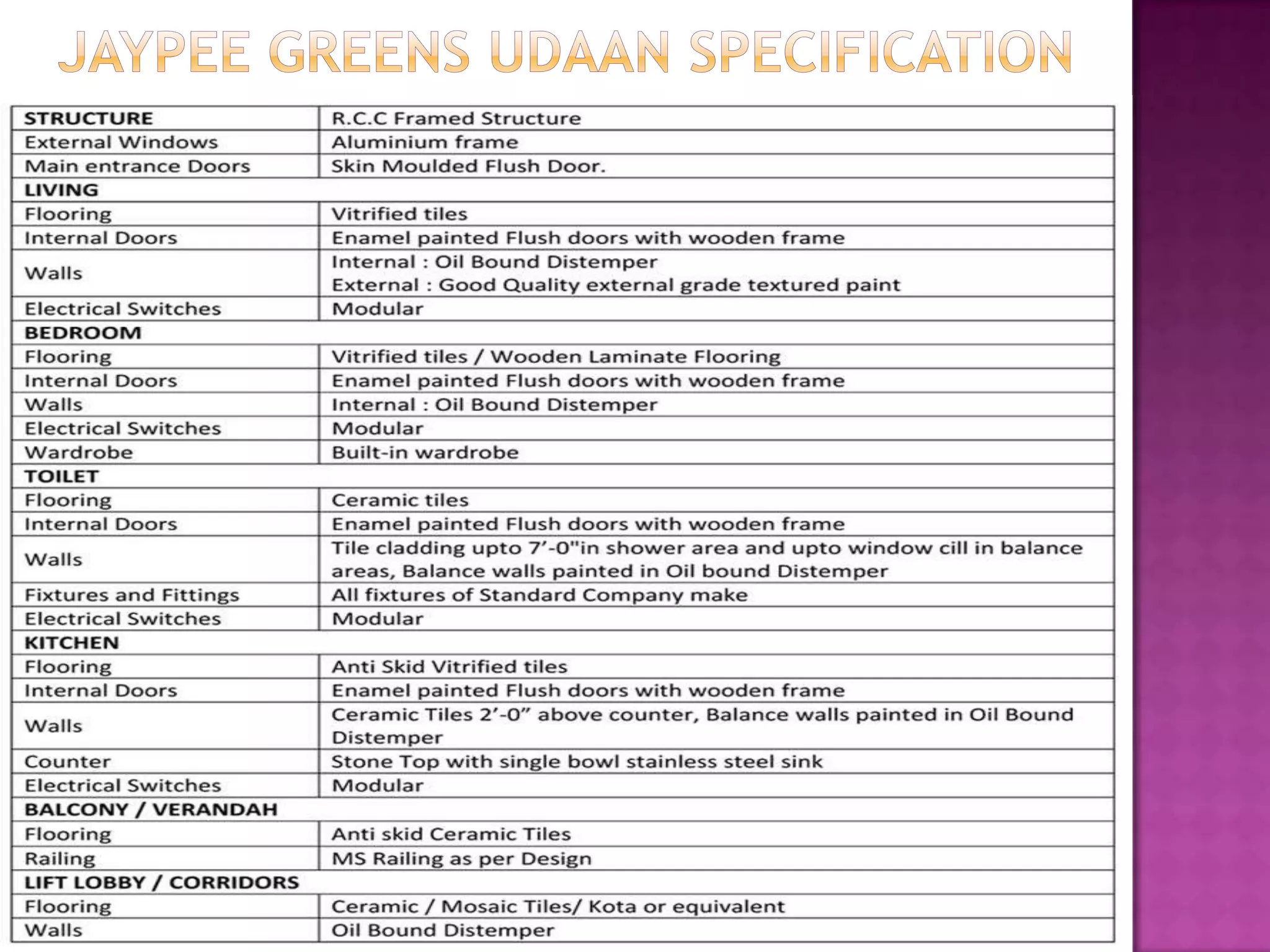 Jaypee new project | PPT