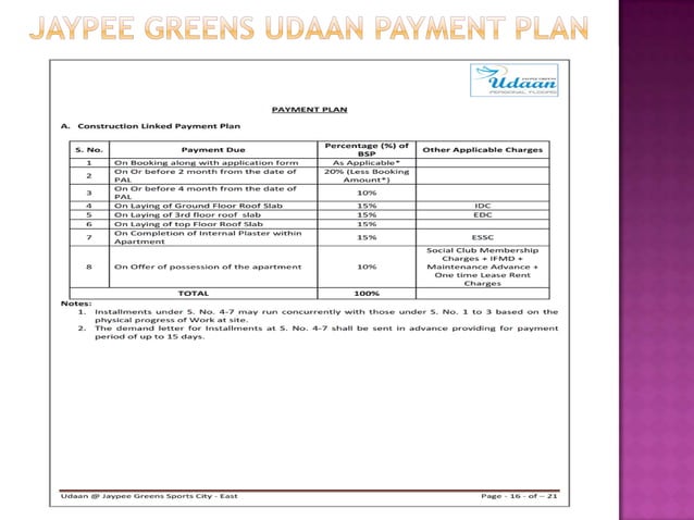 Jaypee new project | PPT
