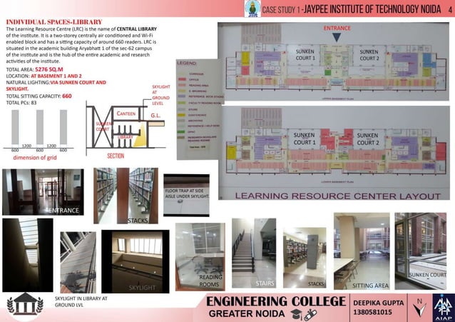 Jaypee institute of technology,noida | PPT