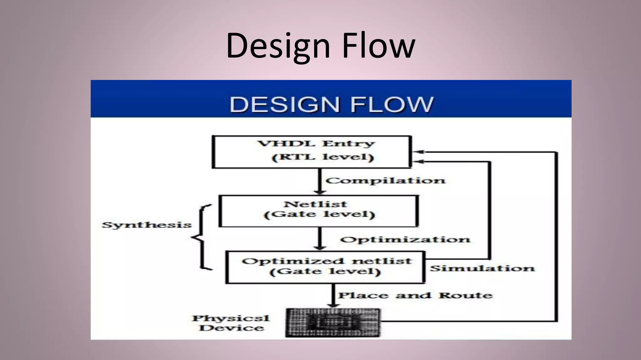 Vhdl Summer Training Ppt Pptx Programming Languages Computing