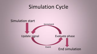 VHDL summer training (ppt) | PPTX | Programming Languages | Computing