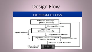 VHDL summer training (ppt) | PPTX | Programming Languages | Computing