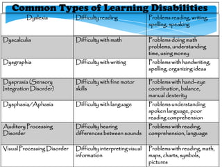 leaRning disorder by:JayR | PPT