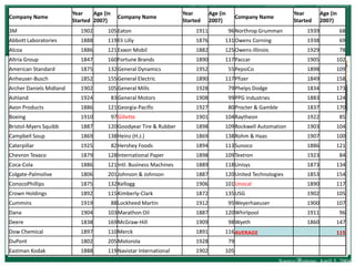 JAY RAO_1A Innovation & entrepreneurship facts | PPT