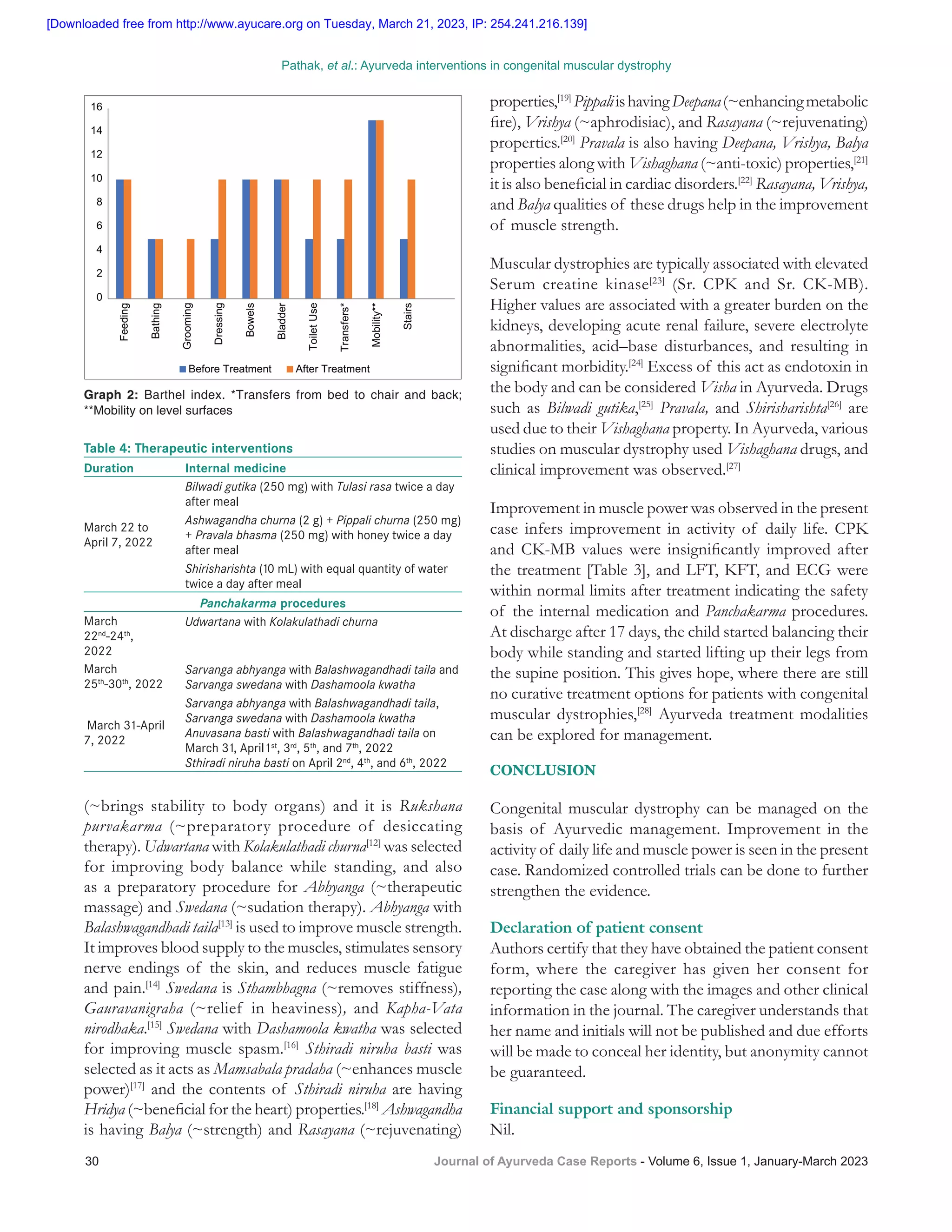 Panchakarma therapy in congenital muscular dystrophy | PDF