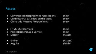 Jayway Web Tech Radar 2015 | PPT
