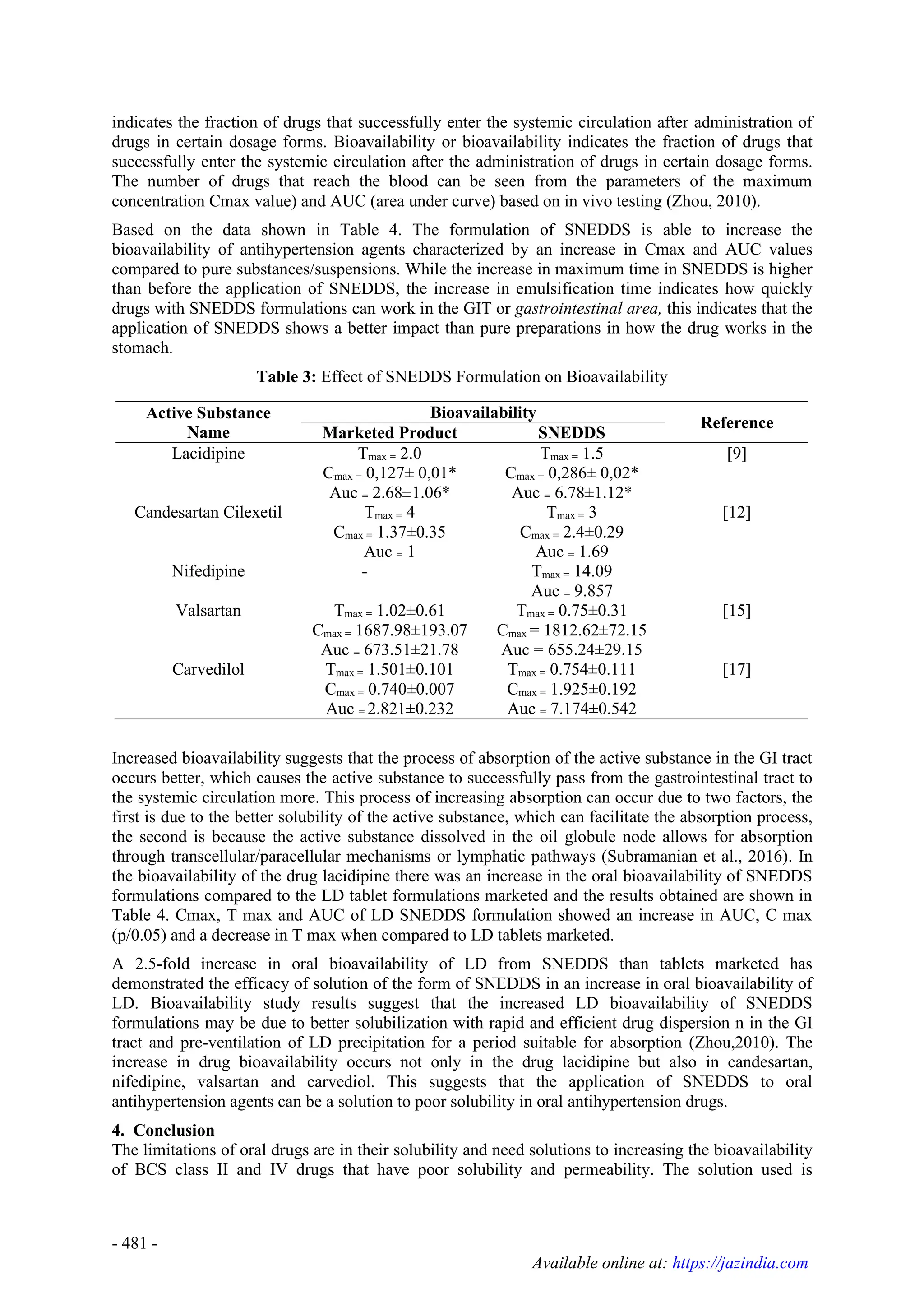JAZ+(473-483)+Review+article+Effectiveness+of+SNEDDS+to+increased+oral ...