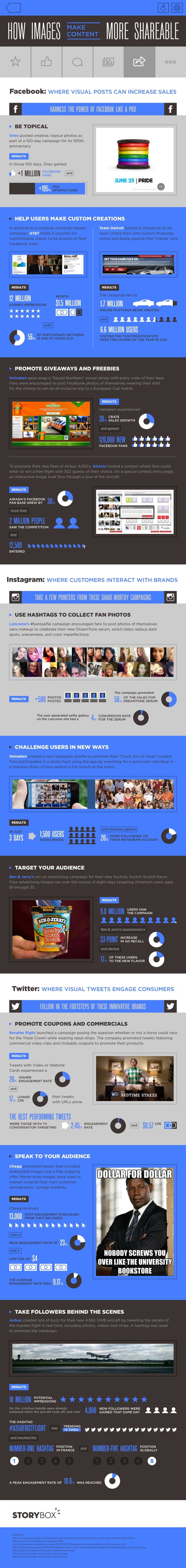 Infographic: How Images Make Social Content More Shareable | PDF