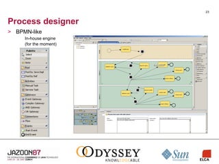 Pragmatic Model Driven Development using openArchitectureWare | PPT | Graphics Software ...