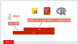 Graal VM: Multi-Language Execution Platform | PPT