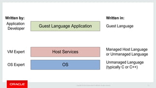 Graal VM: Multi-Language Execution Platform | PPT