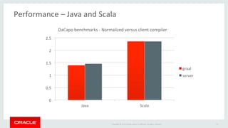 Graal VM: Multi-Language Execution Platform | PPT