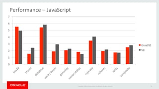 Graal VM: Multi-Language Execution Platform | PPT