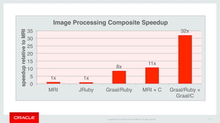 Graal VM: Multi-Language Execution Platform | PPT