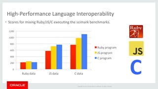 Graal VM: Multi-Language Execution Platform | PPT
