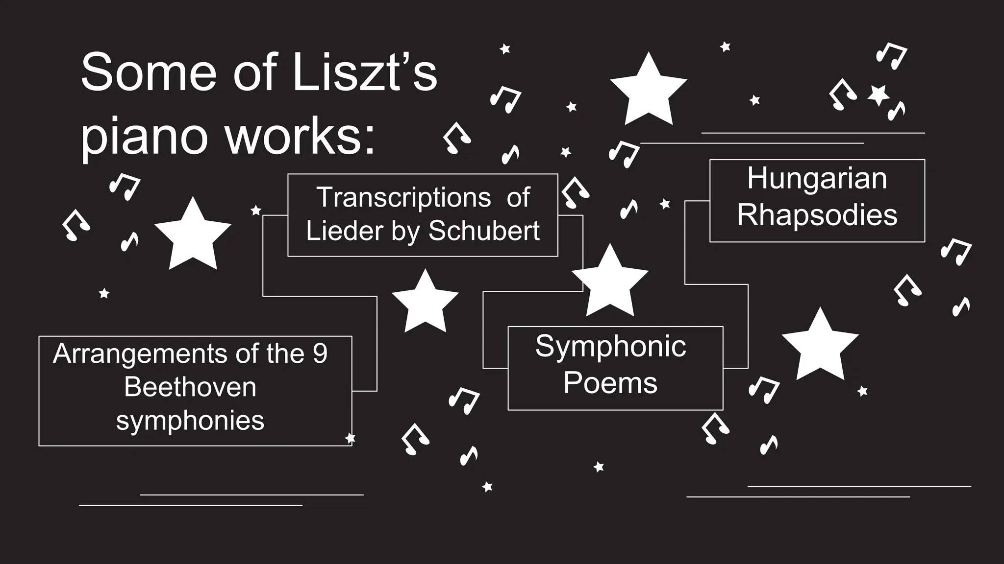 The best word that describes the works of Franz Liszt is “virtuosity” | PPT