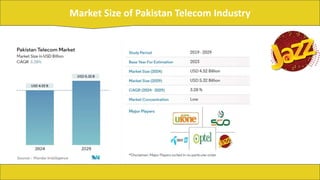 Presentation - Telcom industry and how economics woks | PPT