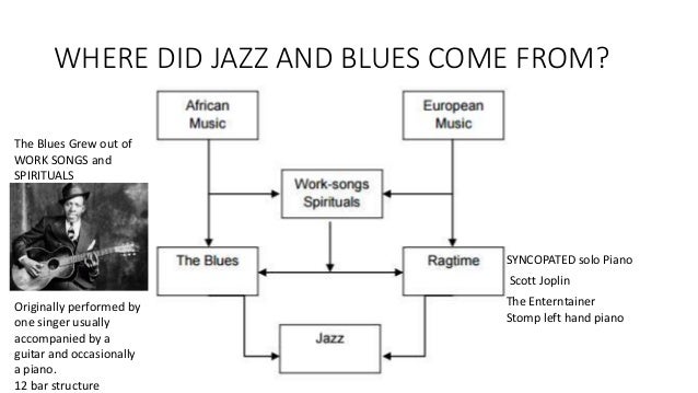 Jazz blues