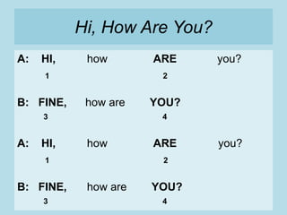 Jazz Chants for Young Learners.pptx