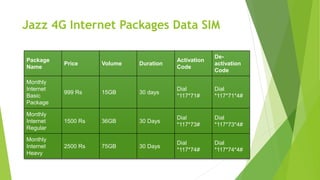 Jazz internet packages 2020 | PPT