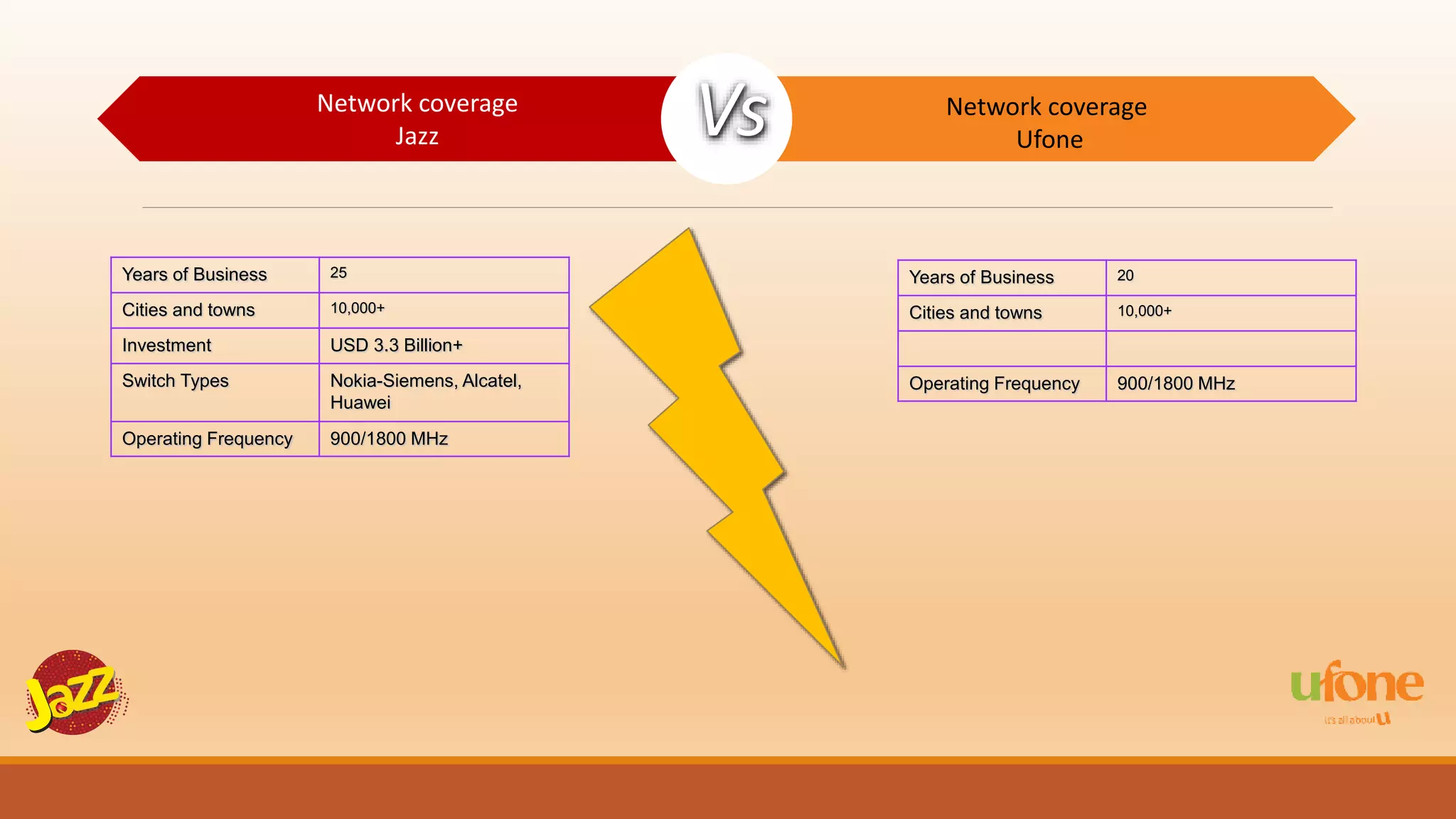 Jazz vs Ufone.pptx