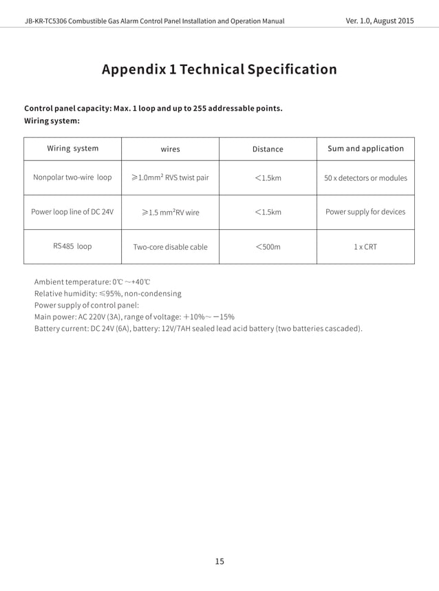 combustible-gas_control_panel_manual | PDF