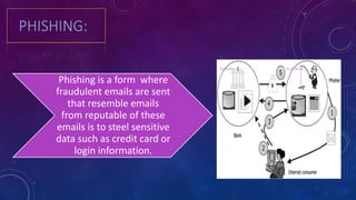 cyber security | PPTX