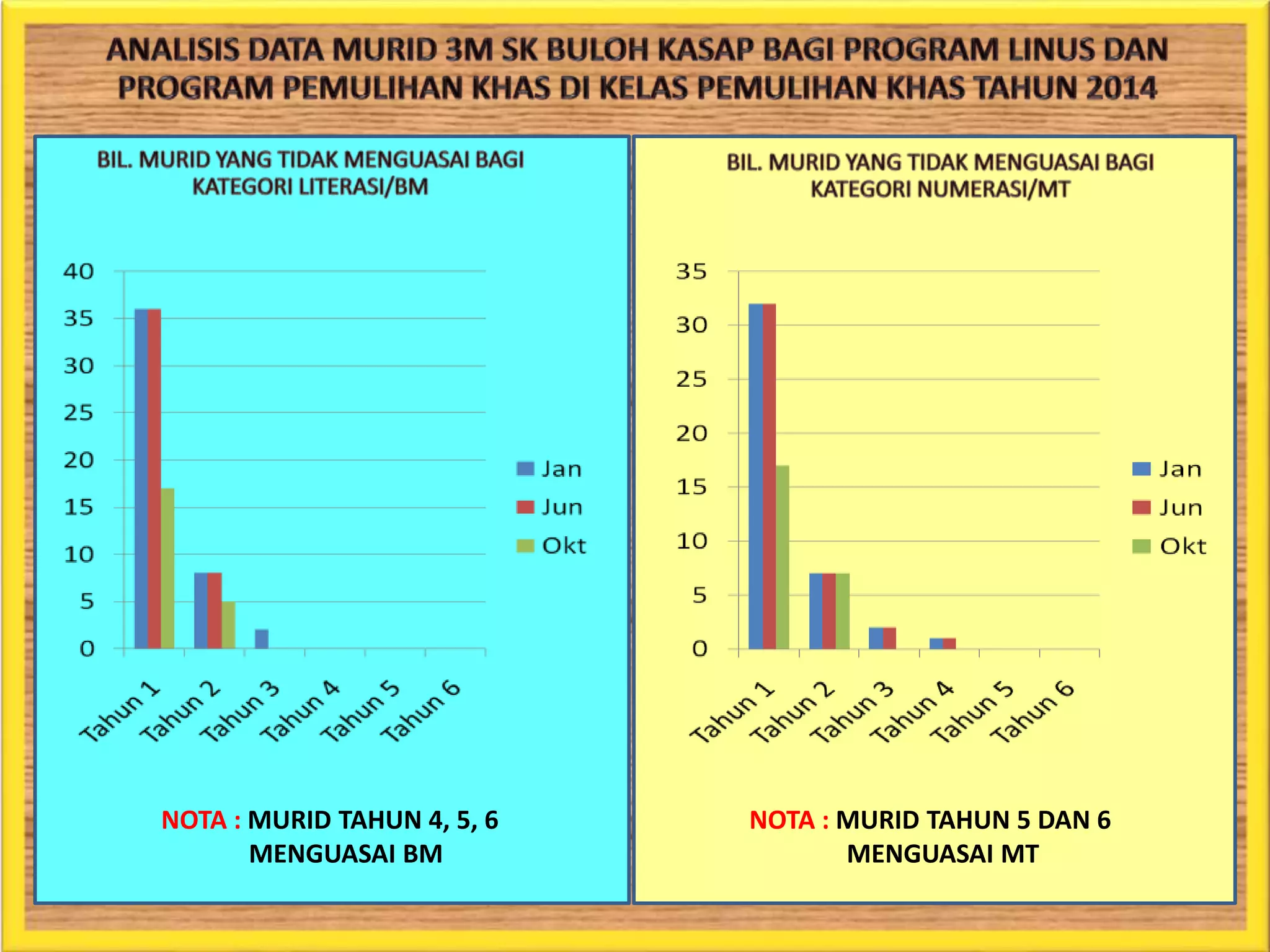 Jba7008 sk buloh kasap | PPTX