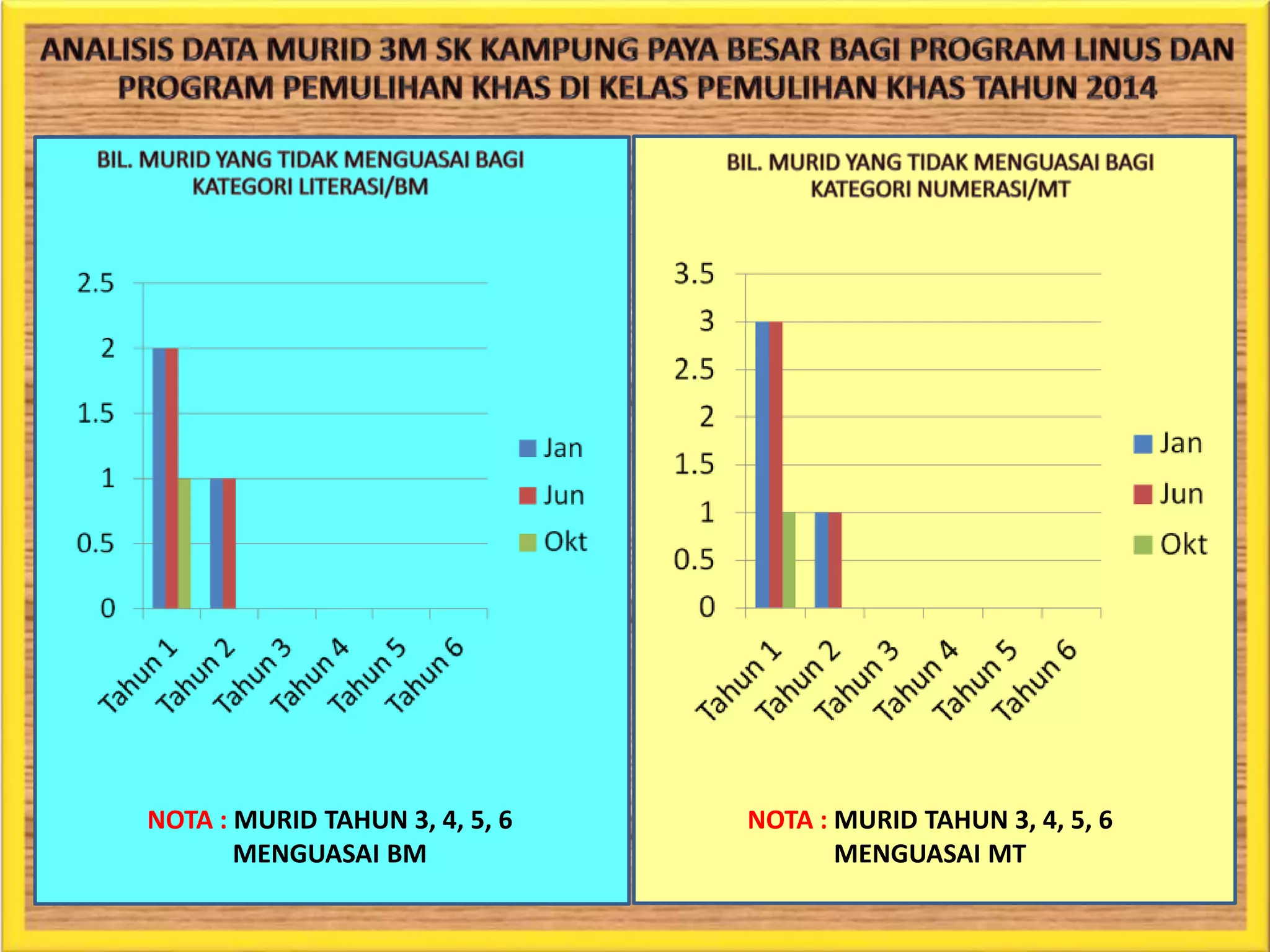 Jba7044 sk paya besar | PPTX