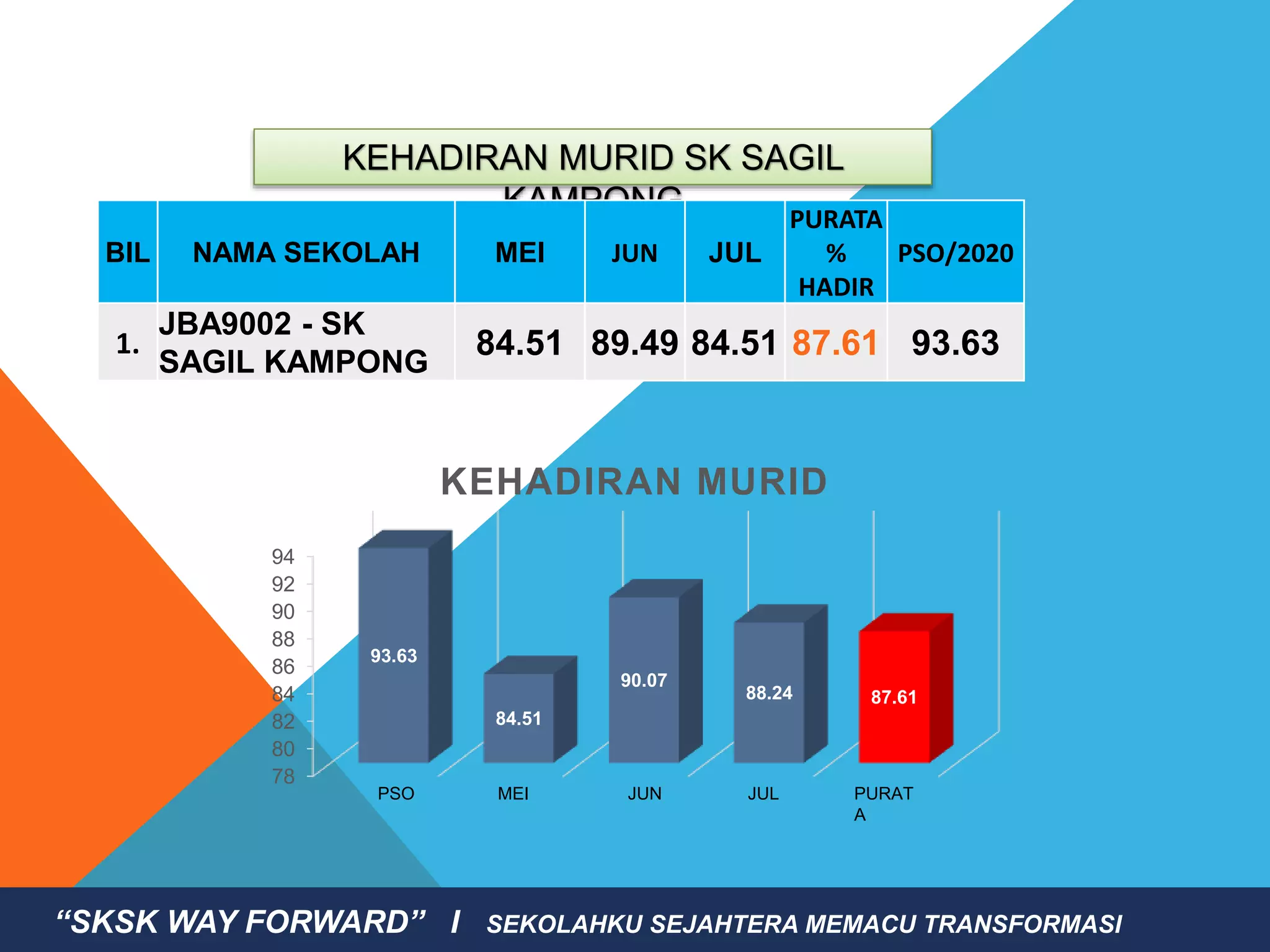 JBA9002-DP KEHADIRAN.pptx