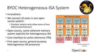 Enhancing the Open-Source P-Mesh Cache Coherence System for Open ISAs | PDF | Operating Systems ...