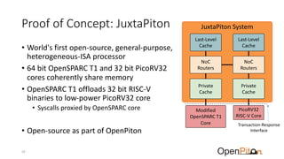 Enhancing the Open-Source P-Mesh Cache Coherence System for Open ISAs | PDF | Operating Systems ...