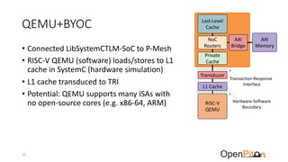 Enhancing the Open-Source P-Mesh Cache Coherence System for Open ISAs | PDF | Operating Systems ...