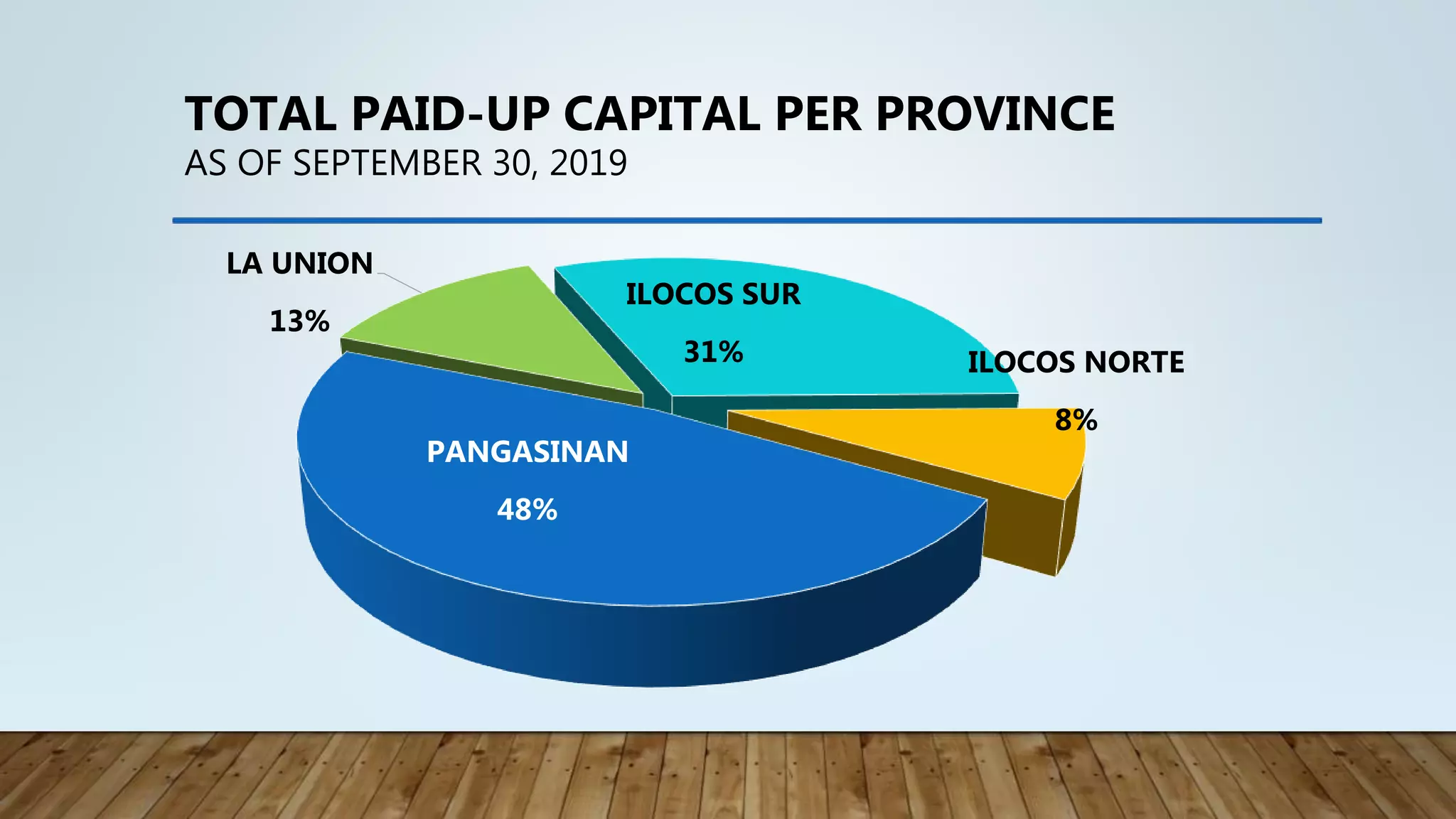 2019 Cooperative Statistics for CMC | PPT